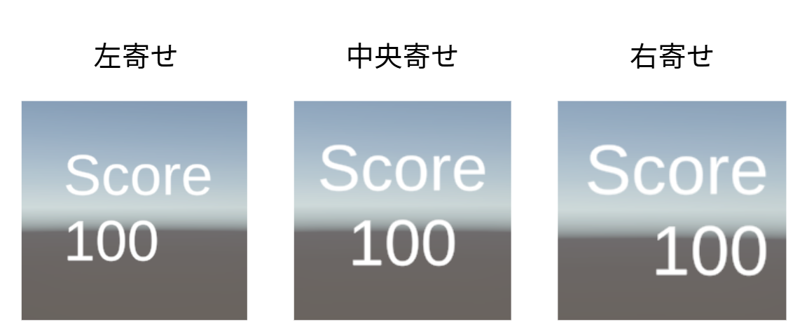 【Unity】TextMeshProUGUIで文字変更・改行・寄せ方向・AutoSizeをスクリプトで制御する｜Wamutai Room